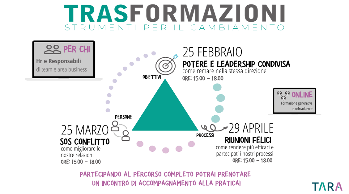 Ilaria Magagna: "La trasformazione è un processo fondamentale per il ...