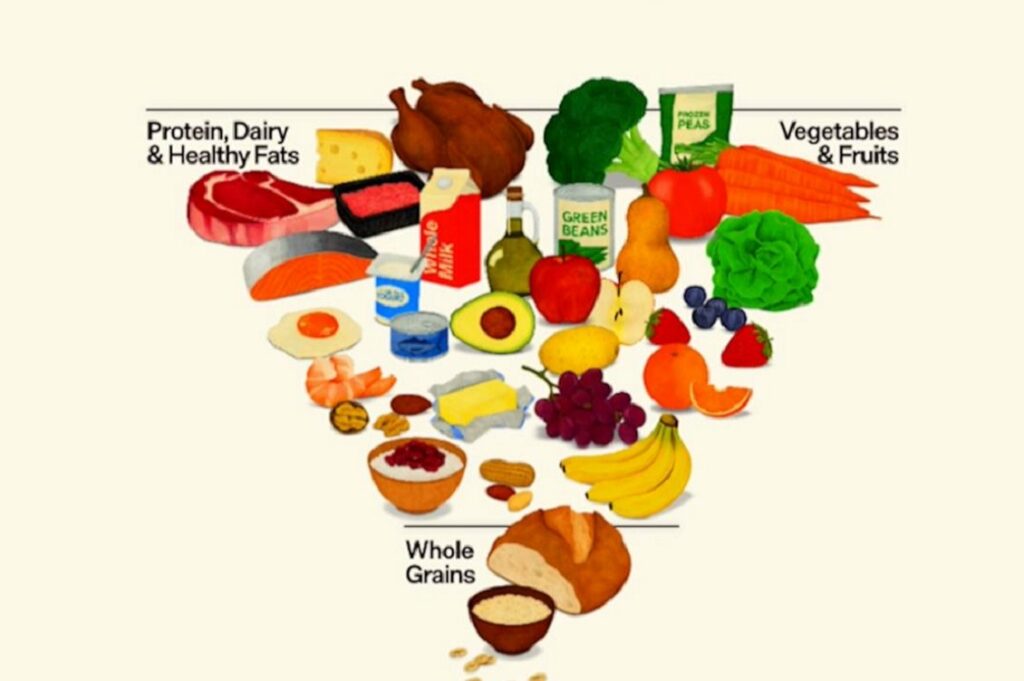 Le nuove linee guida alimentari americane: poco salutari e poco ...